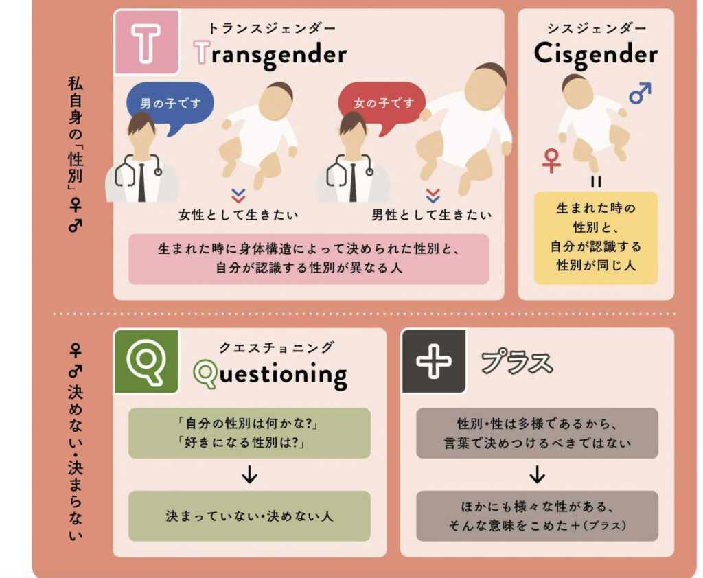 LGBTとSDGsの関係性とは？SDGsとしてLGBTへ取り組んでいる事例も紹介 - Osaka-Child Rebirth Lab